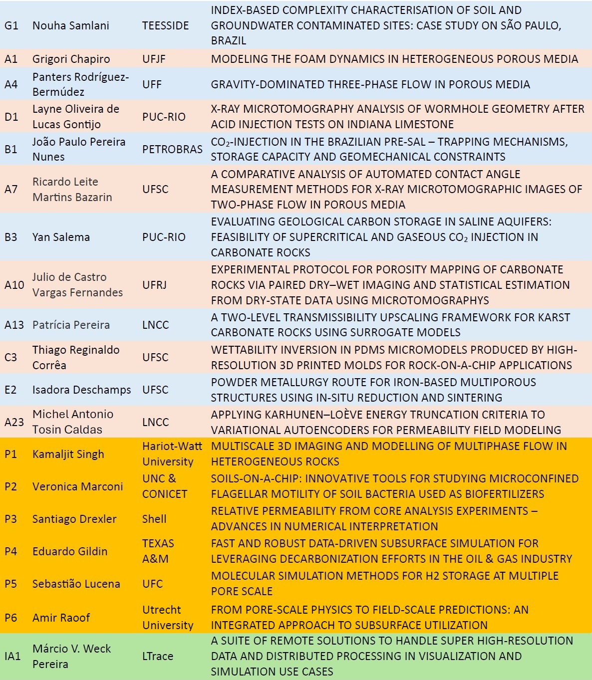 InterPore Brazil 2025