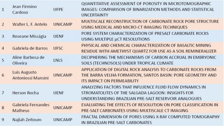 InterPore Brazil 2025