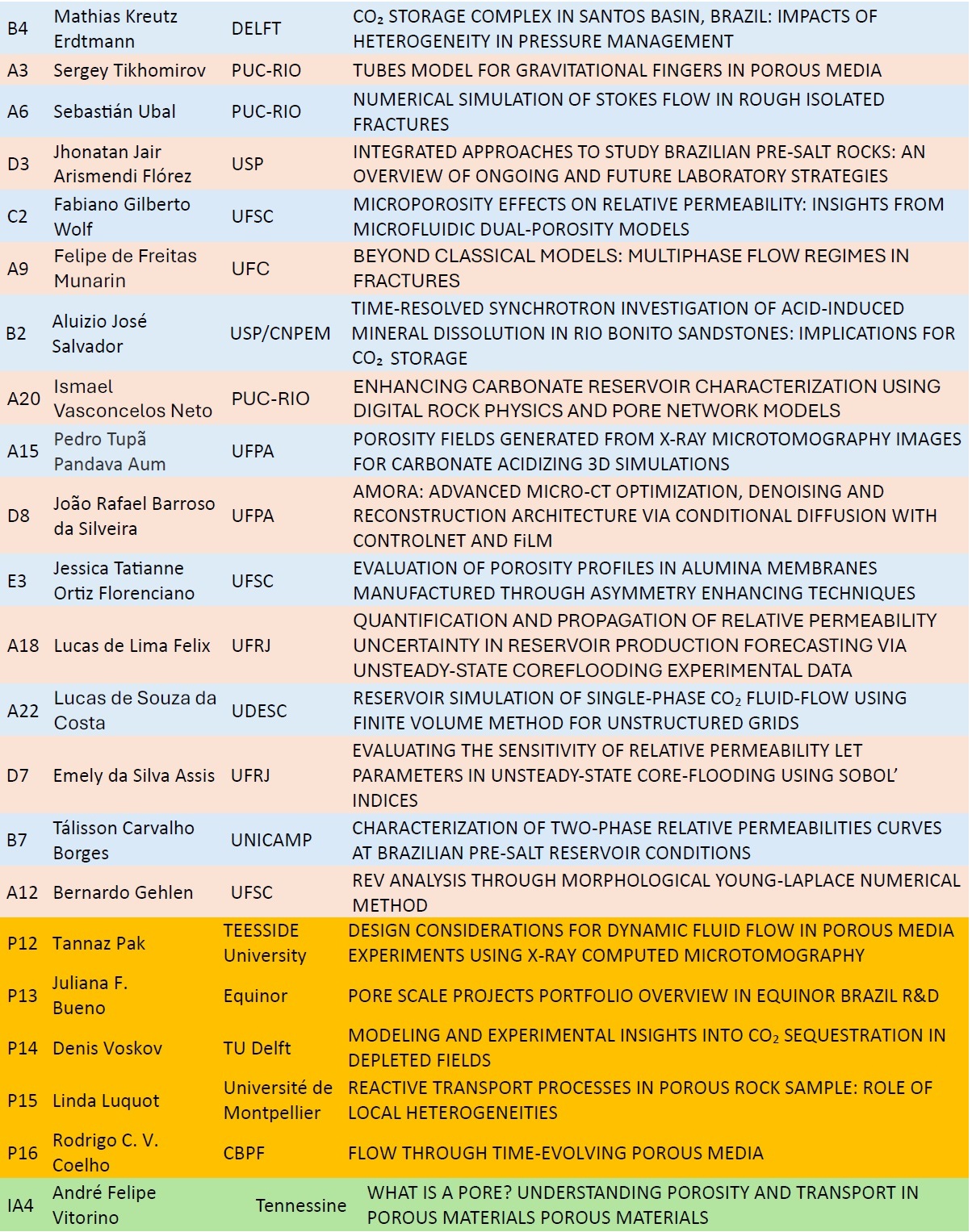 InterPore Brazil 2025